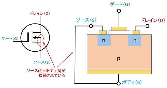 Fet 内部構造 – ディゲート 半導体 : MOSFETの構造と動作原理 – BFRGG