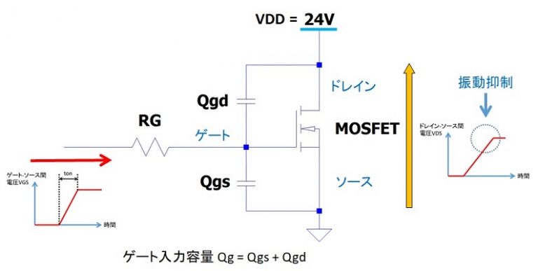 MOSFETのゲート抵抗の決め方を解説【簡単にゲート抵抗値を決定】