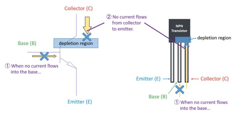 What Is a Transistor and How Does It Work? (Basics and Functions Explained)