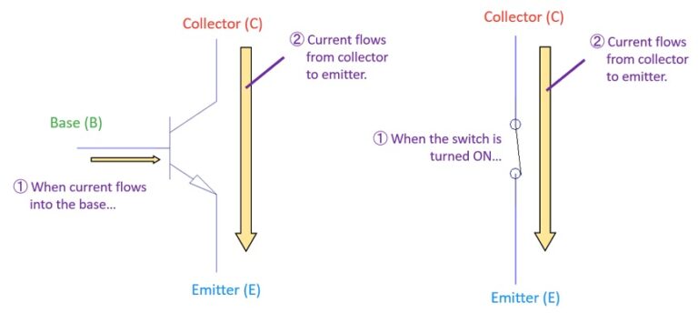 What Is a Transistor and How Does It Work? (Basics and Functions Explained)